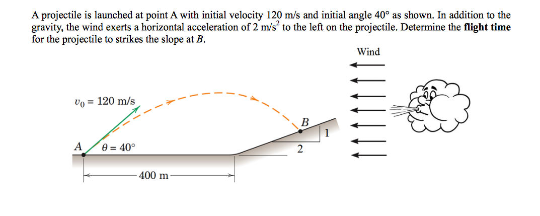 Solved A projectile is launched at point A with initial | Chegg.com