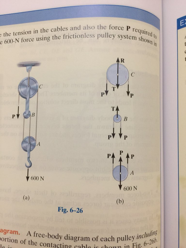 Solved for a free body diagram of a pulley of a "Frame" | Chegg.com