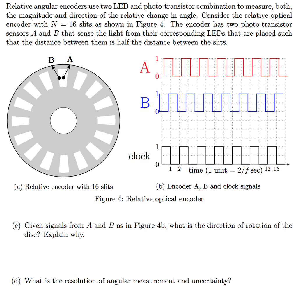 Solved Relative Angular Encoders Use Two Led And