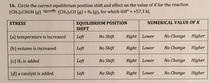 Solved Circle the correct equilibrium position shift and | Chegg.com