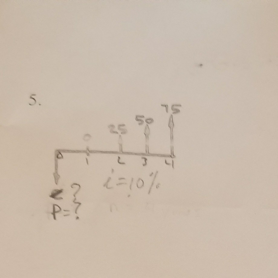 Solved Find the unknown for the Compound Interest problems | Chegg.com