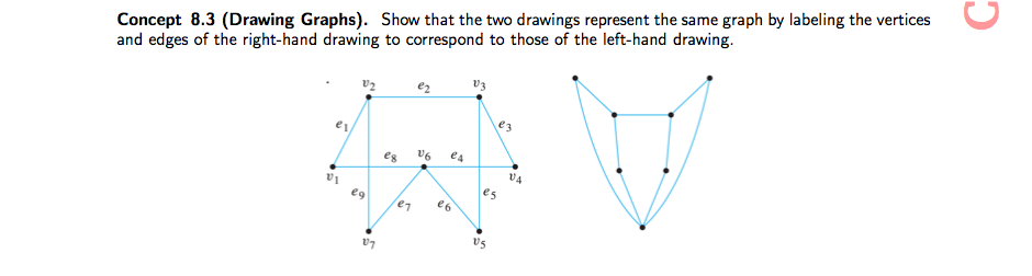 Solved Show that the two drawings represent the same graph | Chegg.com
