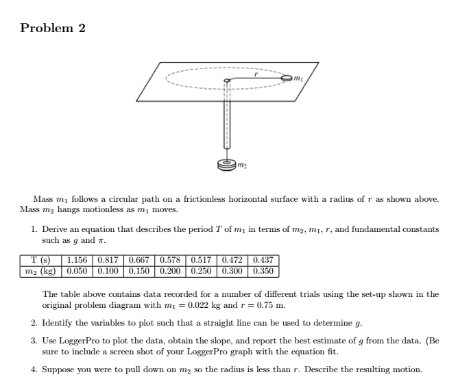 Solved Problem 2 Mass m1 follows a circular path on a | Chegg.com