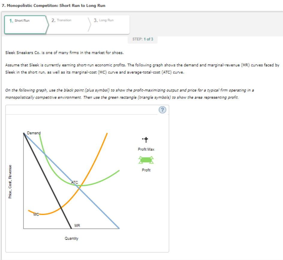 Solved The following graph shows Sparkle's demand curve, | Chegg.com