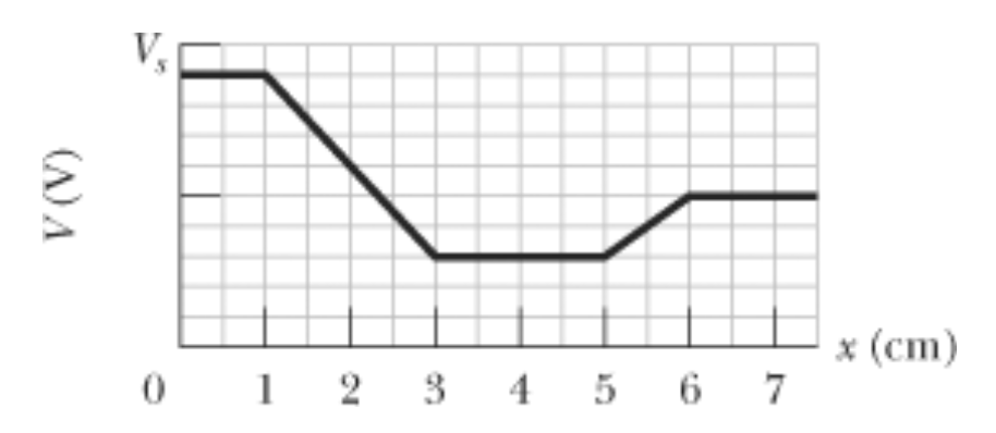 Solved Proton in a well. Figure 24-59 shows electric | Chegg.com