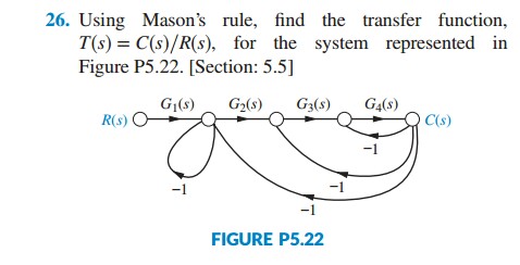 Solved Use Mason's rule, find the transfer function, T (s) = | Chegg.com
