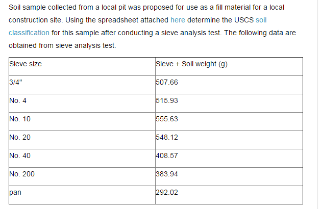 Solved Soil sample collected from a local pit was proposed | Chegg.com