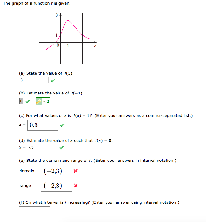 Solved The graph of a function f is given. (a) State the | Chegg.com
