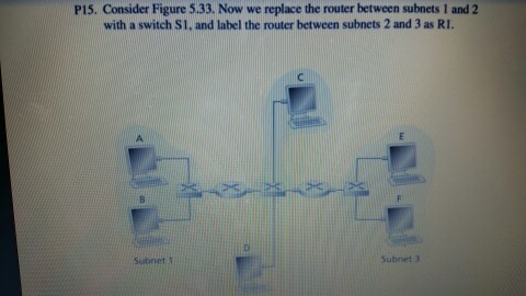 Solved P15. Consider Figure 5.33. Now we replace the router | Chegg.com