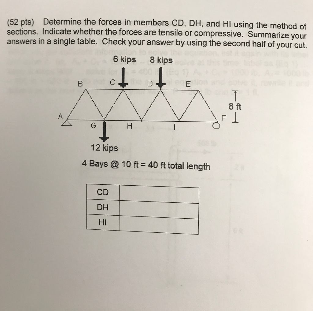 Solved Determine the forces in members CD, DH, and HI using | Chegg.com