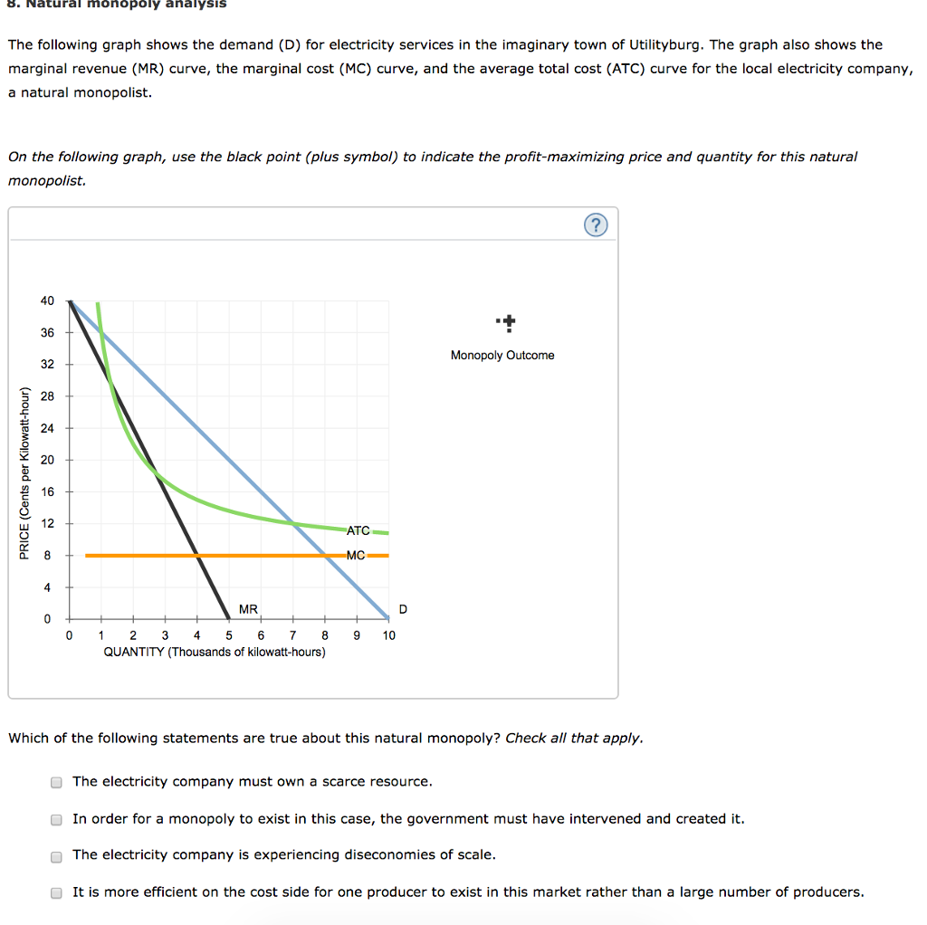 Solved B.Natural monopoly analysiS The following graph shows | Chegg.com