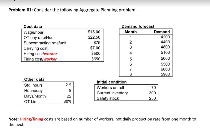 Solved Problem #1: Consider the following Aggregate Planning | Chegg.com