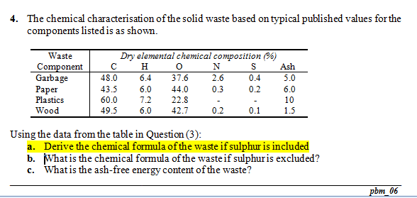 Solved The chemical characterisation of the solid waste | Chegg.com