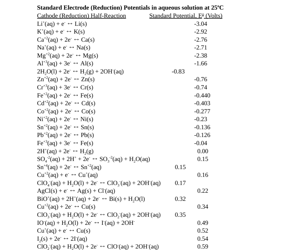 Solved Calculate the equilibrium constant for the following | Chegg.com