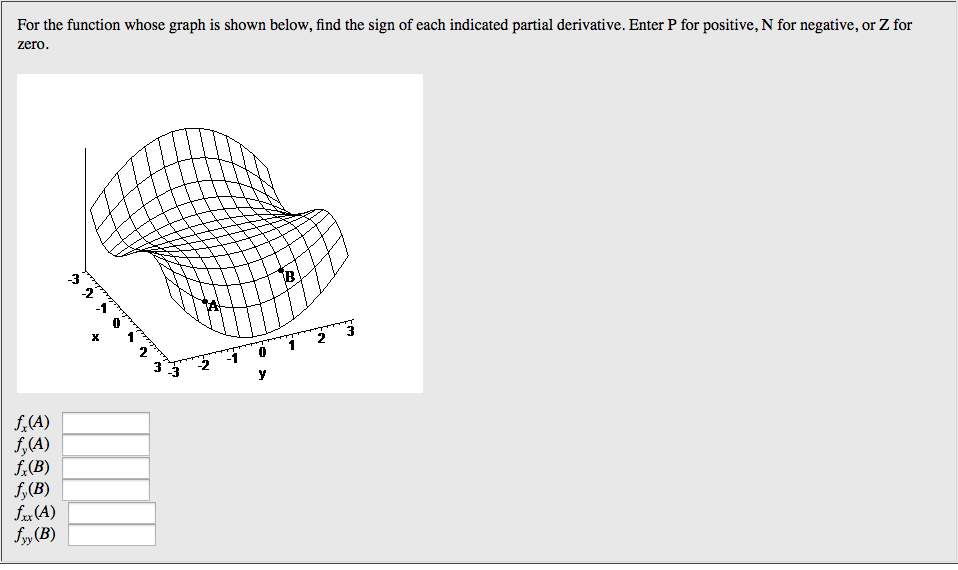 Solved: For The Function Whose Graph Is Shown Below, Find ... | Chegg.com