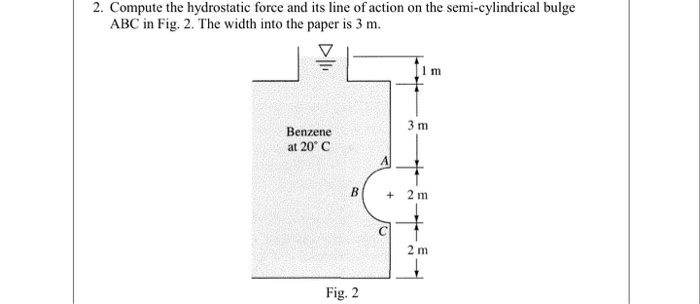 Solved Compute the hydrostatic force and its line of action | Chegg.com