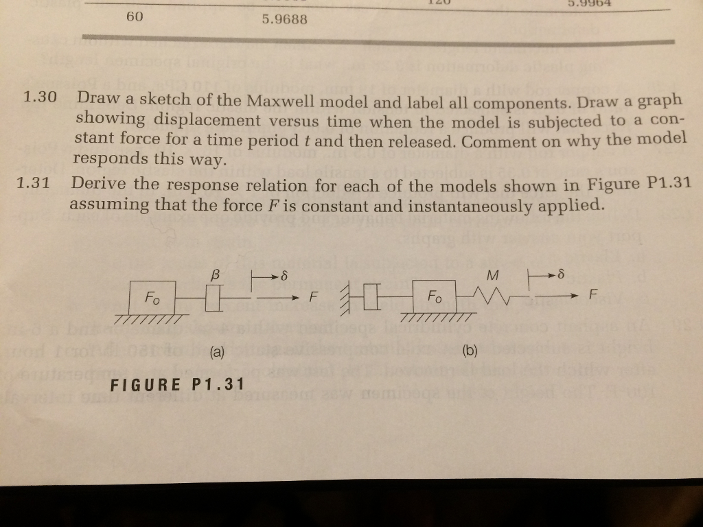 Solved Draw a sketch of the Maxwell model and label all | Chegg.com