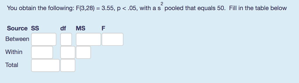 Solved 2 You obtain the following: F(3,28) 3.55, p