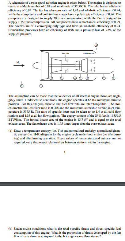 Turbo Fan Engine Diagram - Wiring Diagram