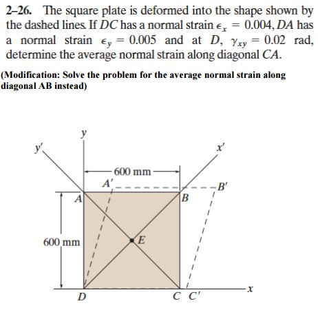 Solved The square plate is deformed into the shape shown by | Chegg.com