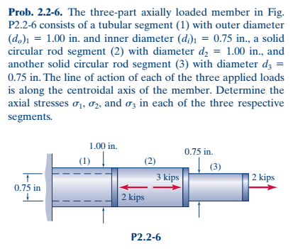 Solved The three-part axially loaded member in Fig P2.2-6 | Chegg.com