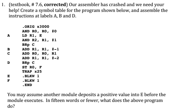 Symbol Table Program In C Decoration Garden symbol-table-program-in-c-decoration-garden