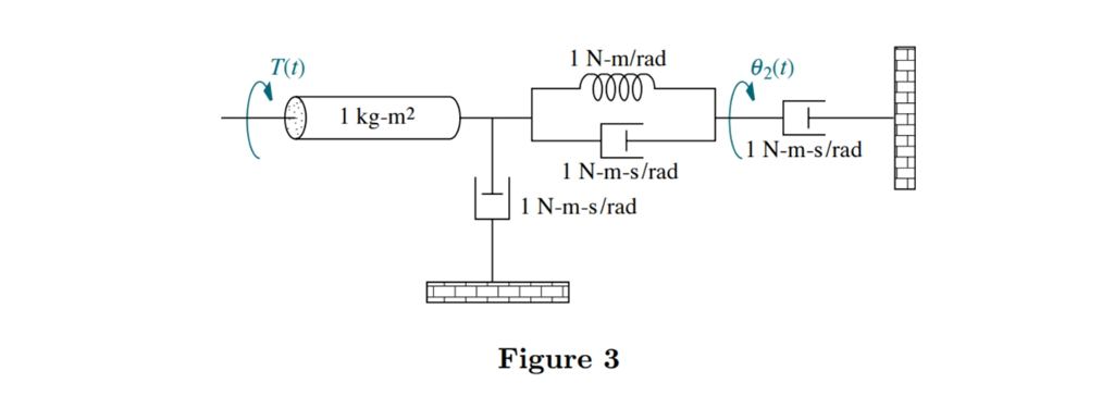 Solved Problem 3: (Points: 20) 02 (s) For the rotational | Chegg.com