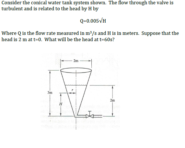 Solved Consider the conical water tank system shown. The | Chegg.com