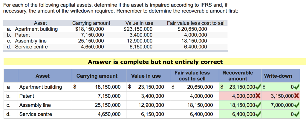 Solved For each of the following capital assets, determine | Chegg.com
