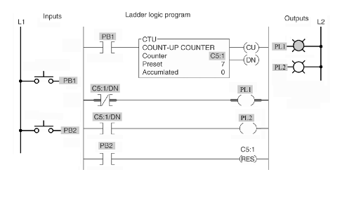 Solved 16. For the program in the figure below, what is the | Chegg.com
