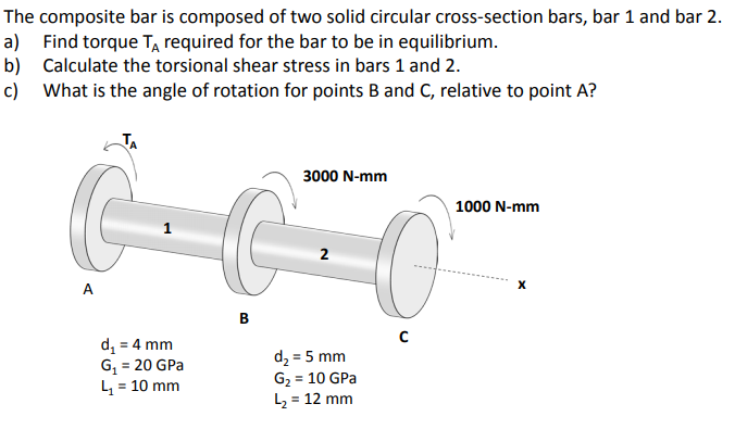 Solved The composite bar is composed of two solid circular | Chegg.com