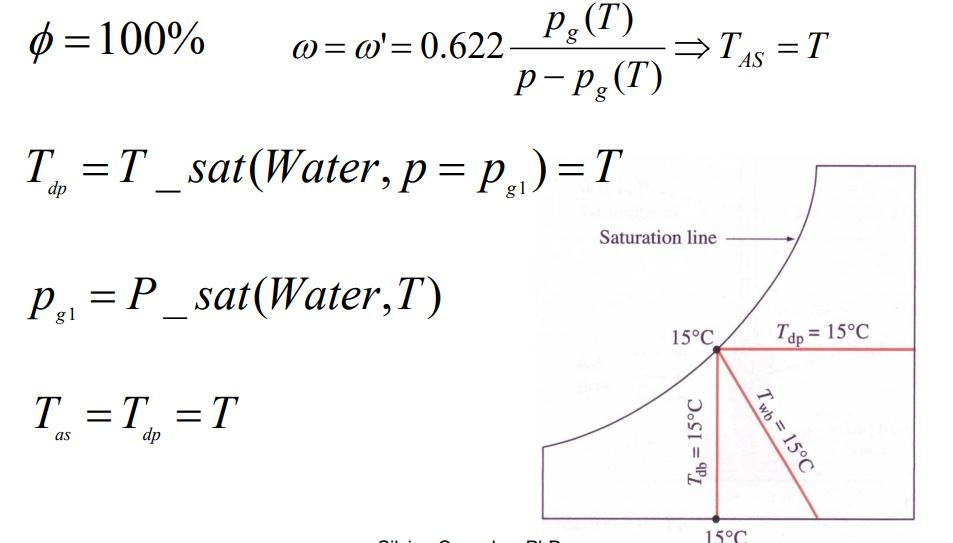 Solved Figure A-9 Psychrometric chart for 1 atm (SI units). | Chegg.com