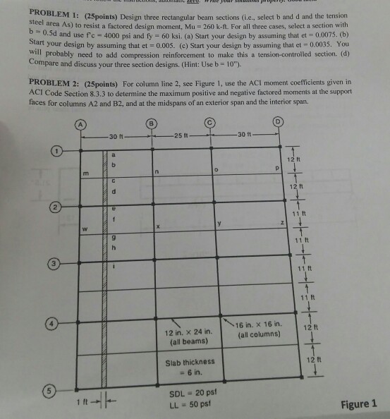 Solved PROBLEM 1: (25points) Design three rectangular beam | Chegg.com