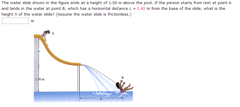 Solved The water slide shown in the figure ends at a height | Chegg.com