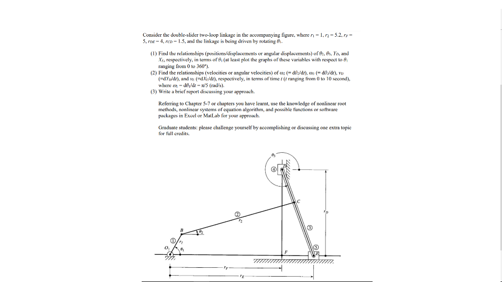Solved Consider the double-slider two-loop linkage in the | Chegg.com
