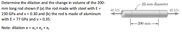 Solved Determine the dilation and the change in volume of | Chegg.com