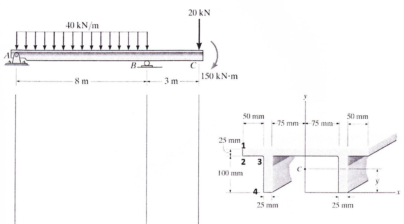Beam Stress Distribution