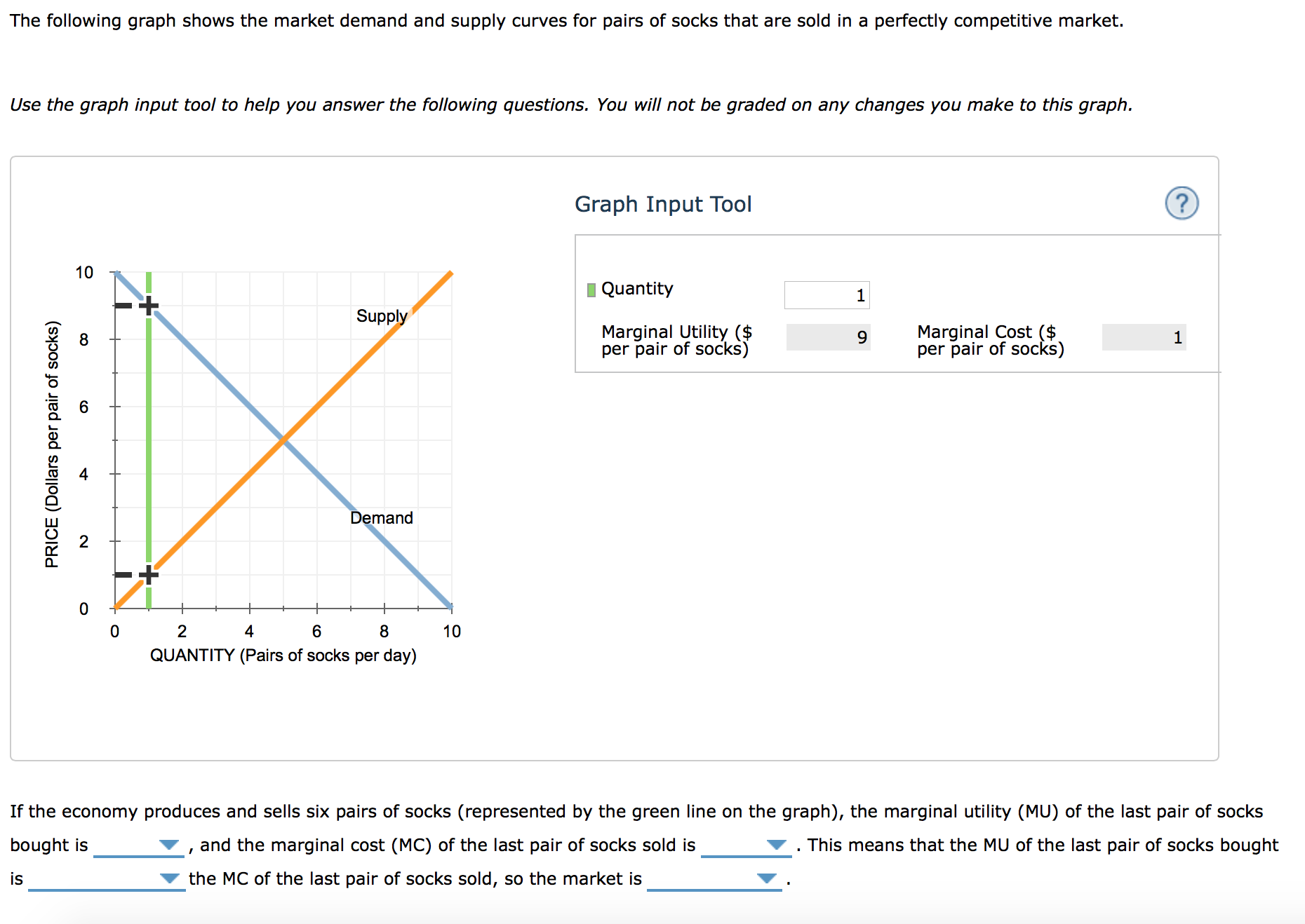Solved The following graph shows the market demand and | Chegg.com
