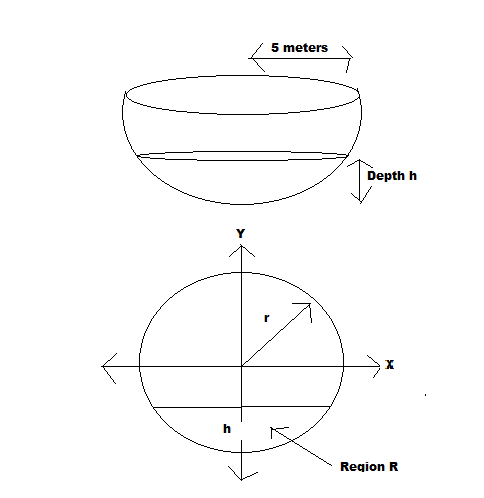 Solved Water is stored in a hemispherical tank with a radius | Chegg.com