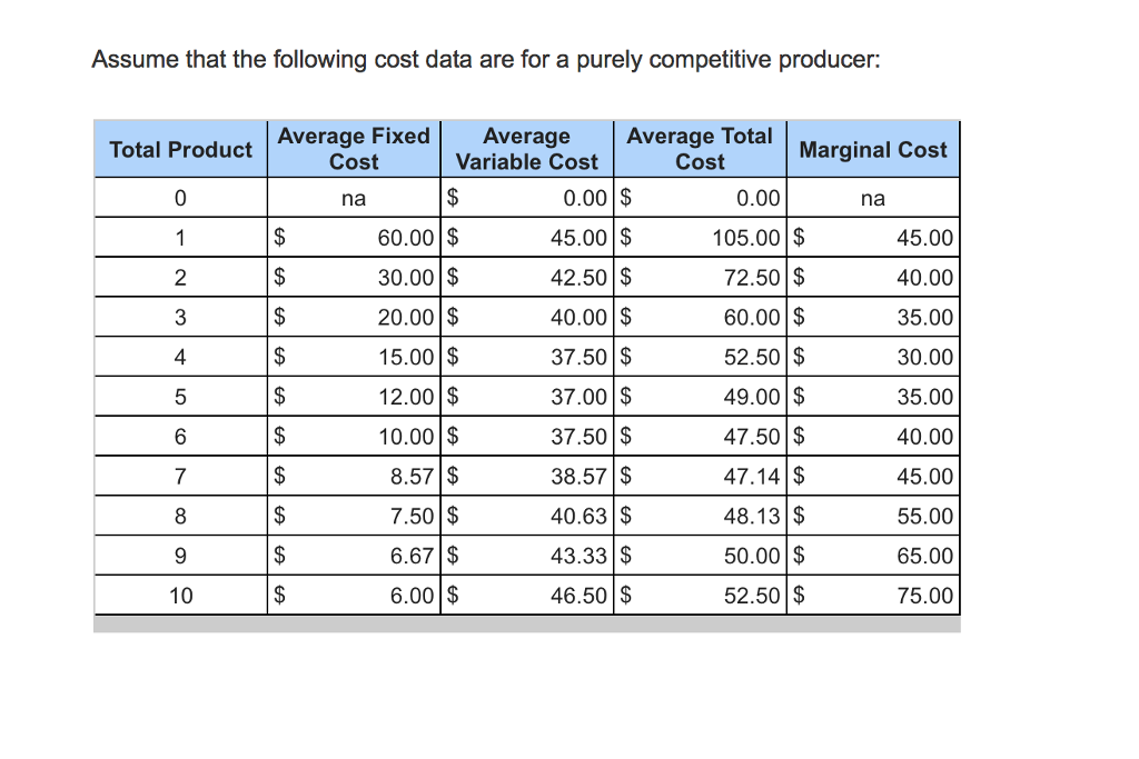 Solved Assume that the following cost data are for a purely | Chegg.com