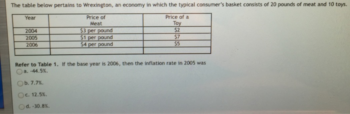 Solved The table below pertains to Wrexington, an economy in | Chegg.com
