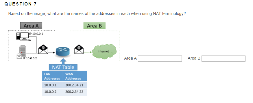 Solved Based on the image, what are the names of the | Chegg.com