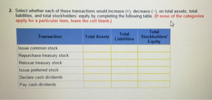 Solved Select whether each of these transactions would | Chegg.com
