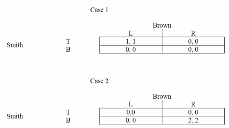 Solved Consider the following simultaneous move game of | Chegg.com