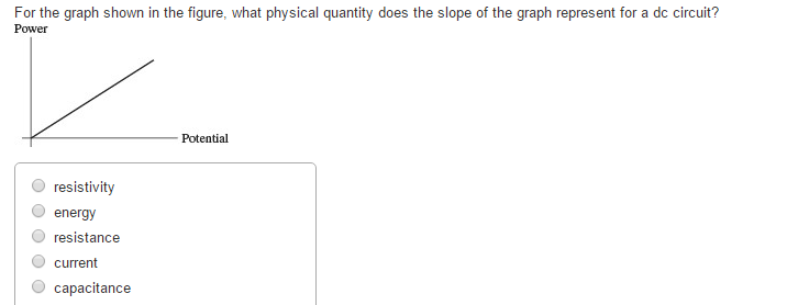 Solved For the graph shown in the figure, what physical | Chegg.com