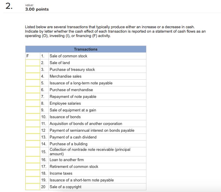 Solved Listed below are several transactions that typically | Chegg.com