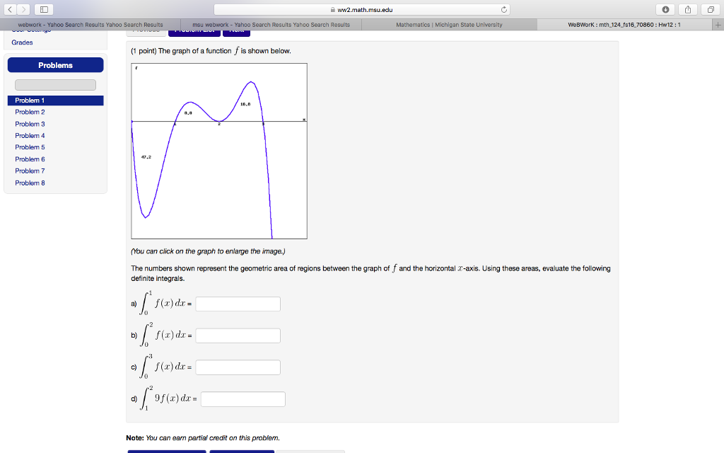 Solved The graph of a function f is shown below. The | Chegg.com