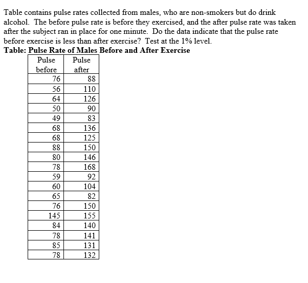 Solved Table contains pulse rates collected from males, who | Chegg.com