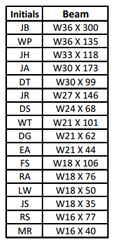 ?Find the W shape beam size next to your initials on | Chegg.com