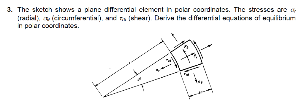 Solved 3. The sketch shows a plane differential element in | Chegg.com